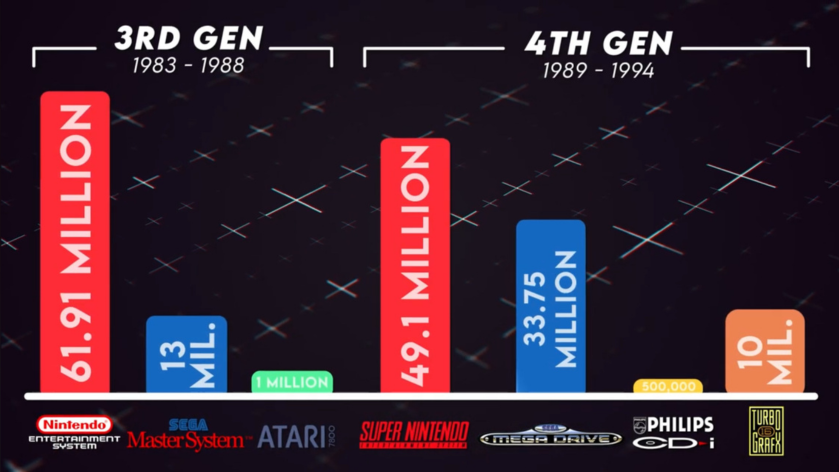 The Birth of the Sony PlayStation - Retro History